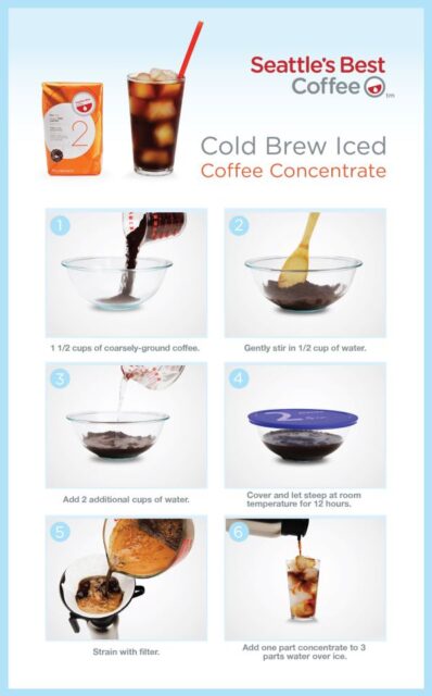 How to Make Iced Coffee At Home – The PennyWiseMama