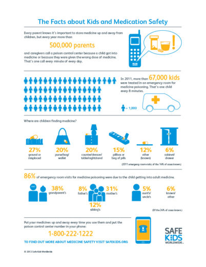 Tips to Keep Kids Safe Around Medicine #SafeKids – The PennyWiseMama