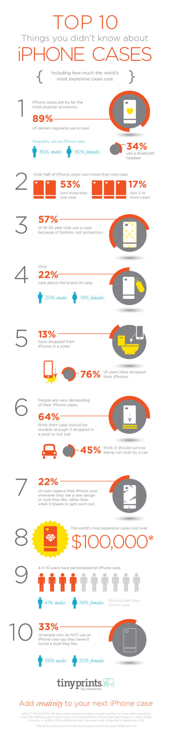 Top 10 Things You Didn’t Know About iPhone Cases – The PennyWiseMama