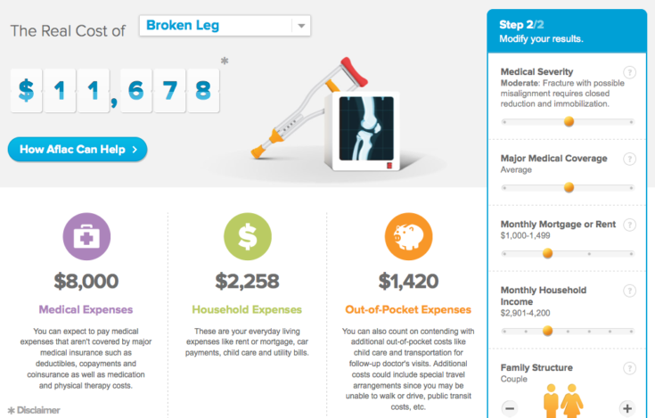 Prepare for the Unexpected with Aflac’s Real Cost Calculator – The ...